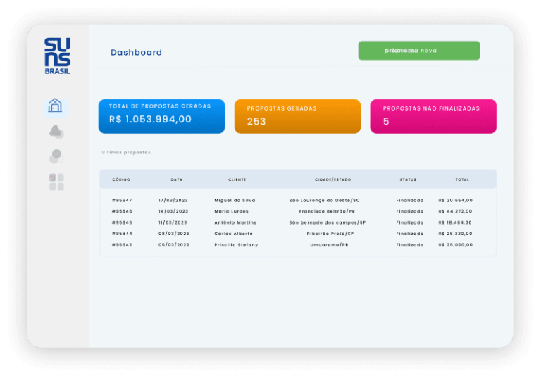 Suns Brasil – A melhor central de compras para integradores solar.